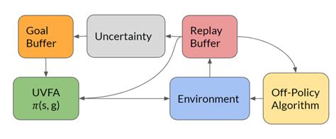 Exploration Strategies In Deep Reinforcement Learning
