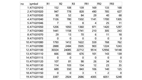 Ngs Data Analysis 케이알랩바이오