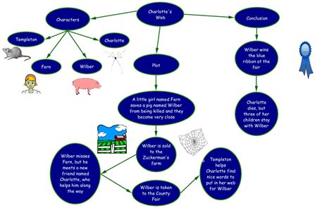 My Electronic Portfolio Home