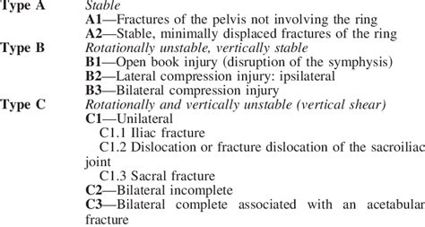 Ao Classification †11315 ‡ Download Table