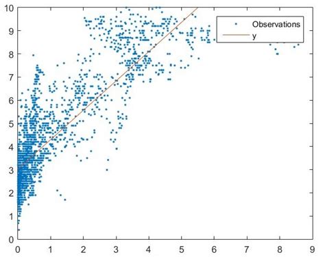 Matlab Polyval Function Graphs Multiple Lines For N1 Stack Overflow