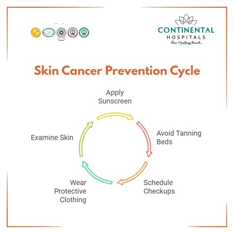 How To Reduce Your Risk Of Skin Cancer