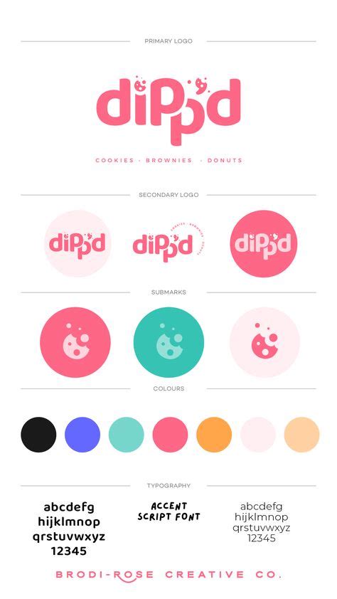 Modern Responsive Landing Page Wireframes In 2025 Wireframe Wireframe Design Webpage Design