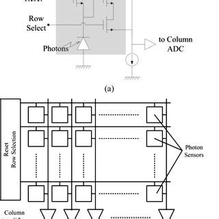 Timing Diagram Of The CMOS Sensor Array Shown In Fig The Readout Download Scientific