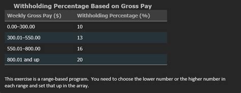 Solved Write Code In C Use The Following Table In An Chegg