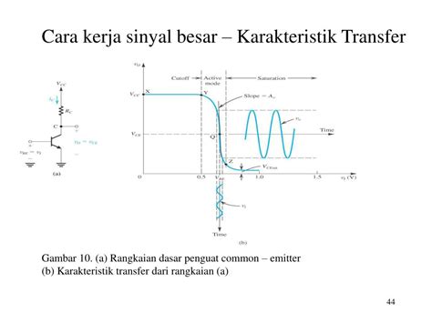 PPT Transistor Amplifier Basics PowerPoint Presentation Free Download ID 1798763