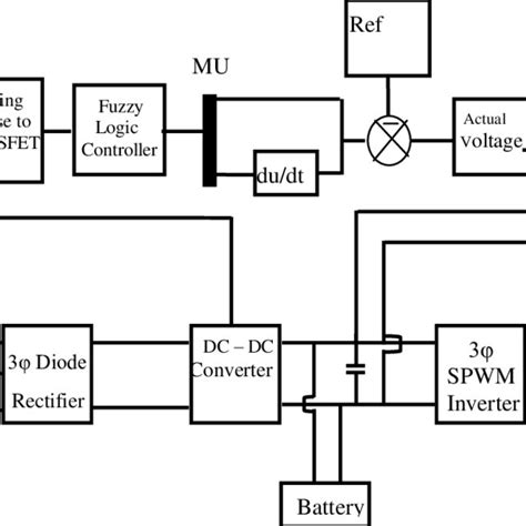 Three Phase Diode Rectifier Download Scientific Diagram