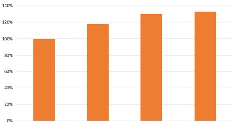 Java Performance Improvements
