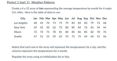 Solved Project 1part 1weather Patterns Create A 4 X 12