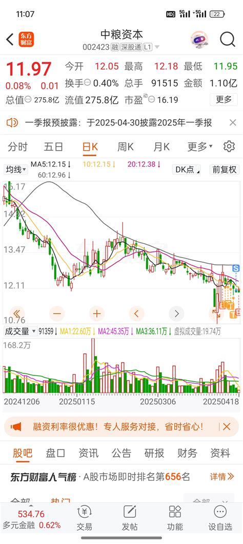 无底洞，无所谓了又底卖高买中粮资本002423股吧东方财富网股吧