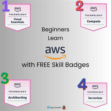 Aws Free Cloudcomputing Cloud Upskill Awstraining Awscertification Amazonwebservices