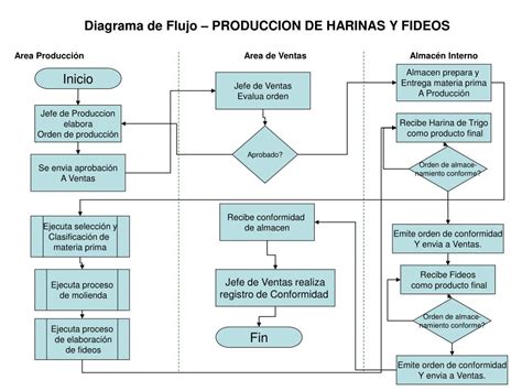 Diagrama De Ishikawa Materia Prima Lema