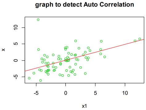 evaluating predictive accuracy of regression models with first order
