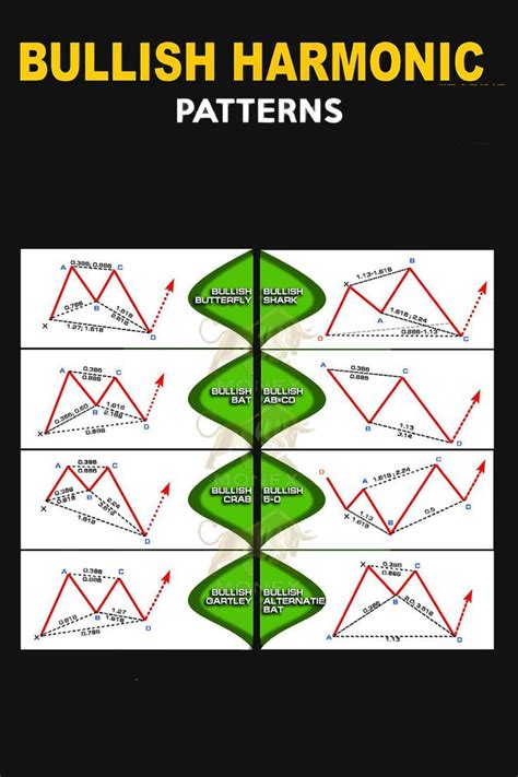Bearish Gartley Harmonic Chart Pattern Artofit