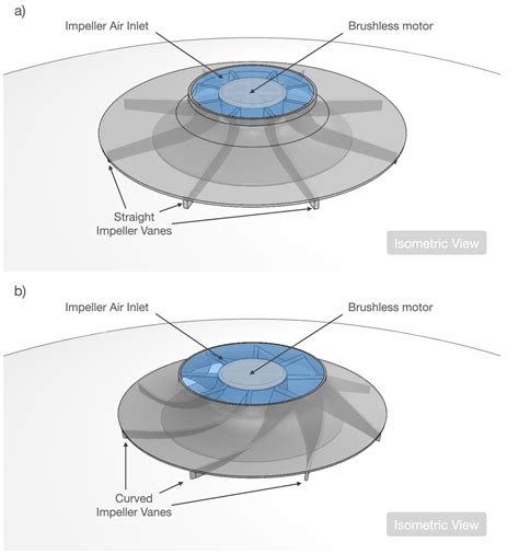 Coanda Effect Propulsion At Joanne Magana Blog