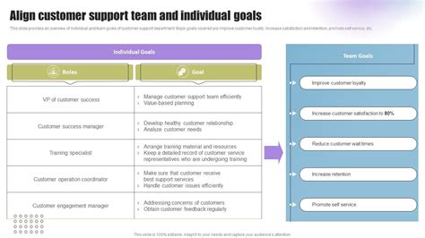 Techniques To Enhance Support Align Customer Support Team And Individual Goals PPT Sample