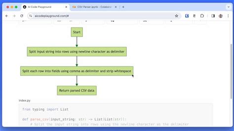 Ai Code Playground Improve Your Code For Free In Seconds