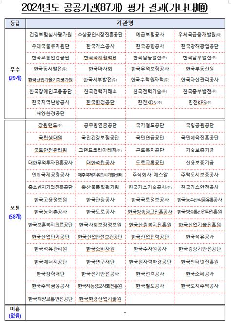 올해 공공기관 사이버 보안 수준↑ Kollo
