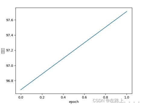 出图横纵坐标汉字错误 解决方案userwarning Glyph 27491 Csdn博客
