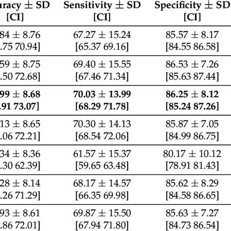 Proposed Long Short Term Memory Lstm Error Correcting Output Coding