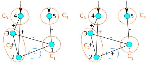 Networked Dynamical Systems Rain Lab