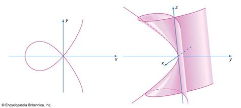 Mathematics Algebraic Topology Homology Cohomology Britannica