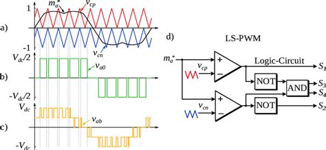 ls pwm applied to a 3l tnpc leg a triangular carriers and modulation