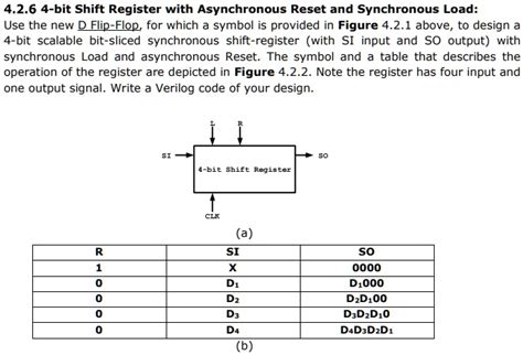 Solved 426 4 Bit Shift Register With Asynchronous Reset And
