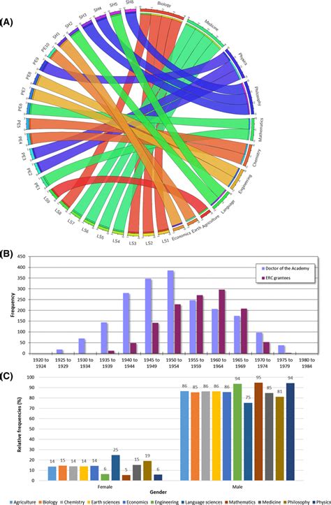 Descriptive And Epidemiological Characteristics Of The Researchers Download Scientific Diagram