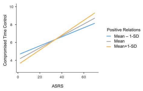 Attention Deficithyperactivity Disorder And Unhealthy Lifestyle In Adolescence Unforeseen Role