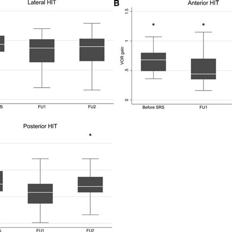 Symptoms And Clinical Findings At Cve Before And After Srs Download Scientific Diagram