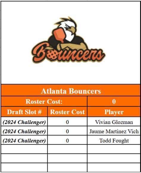 The Complete 2025 Mlp Draft Preview The Dink Pickleball