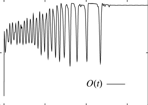 Time Series Of The Order Parameter The Order Parameter O Is Download Scientific Diagram