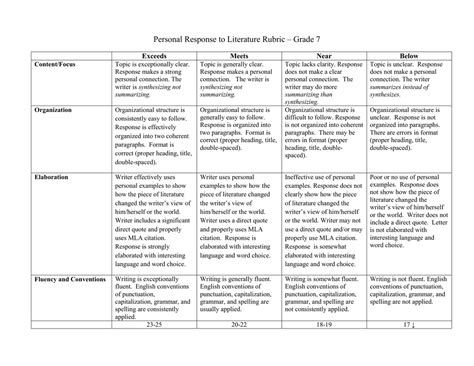 Expository Essay Narrative Essay For Class 7