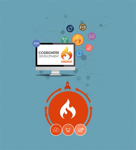 Codeigniter Development Company In Usa