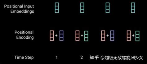 图解transformer 知乎