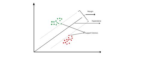 Support Vector Machines Algorithm Pianalytix Build Real World Tech