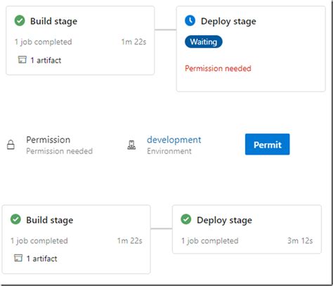 Configuring Azure DevOps To Deploy An Azure Function CIDC The Best C Programmer In The World