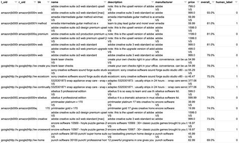 Practical Guide To Entity Resolution — Part 5 By Yifei Huang