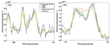 Full Spectrum Knowledge Aware Unsupervised Network For Photon Counting Ct Imaging