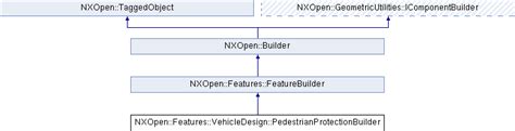 NX Open C Reference Guide NXOpen Features VehicleDesign PedestrianProtectionBuilder Class