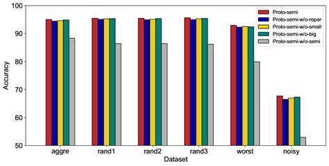 230716889 Rethinking Noisy Label Learning In Real World Annotation Scenarios From The Noise