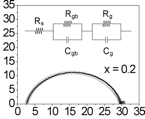 Complex Impedance Plot Of A X With Electrical Equivalent Download Scientific Diagram