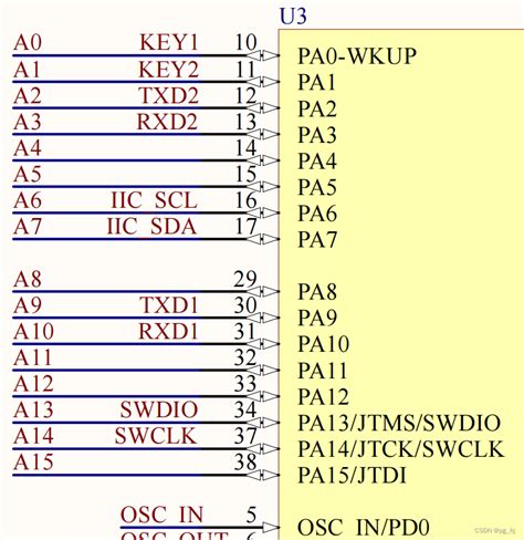 Stm32——gpio输入（按键点灯实验）1、 Gpio输出控制led及按键扫描输入5分 Csdn博客