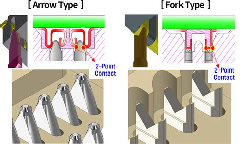 Module Connector Test Socket And Probe Leeno Korea
