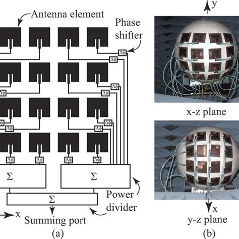 Measured S Parameters For The Prototype On A Spherical Surface With A Download Scientific
