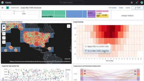 Process Transform Visualize Your Data With Apache Nifi Elasticsearch