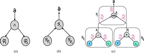 Figure 3 From Semantic And Logical Communication Control Codesign For
