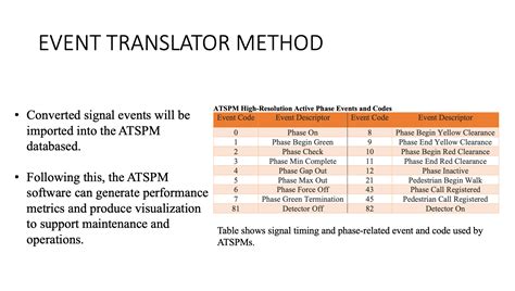 Atspm Event Translator Method Njdot Technology Transfer