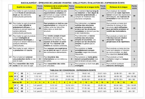 filósofo Sobrio único grille d évaluation expression orale es bonito